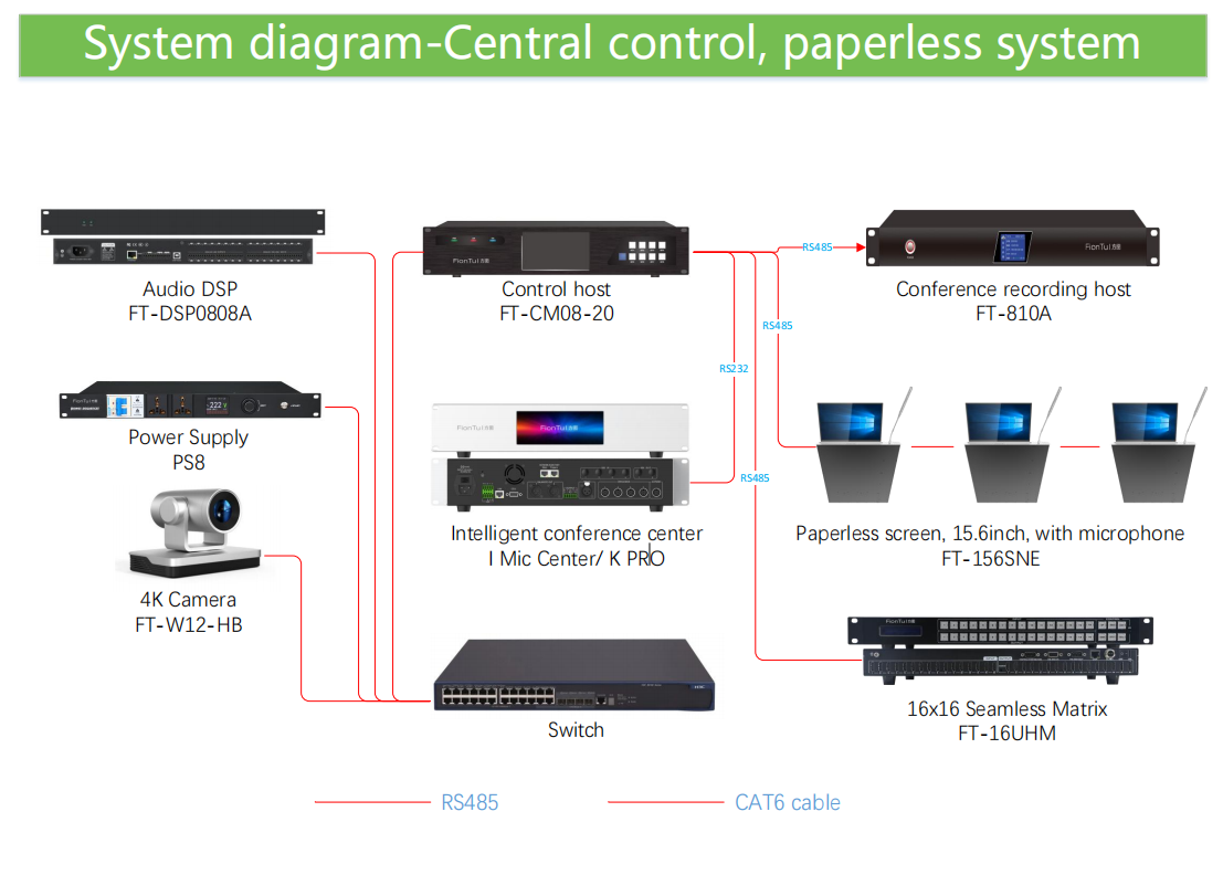 Portable Conference Room Sound System - FionTu